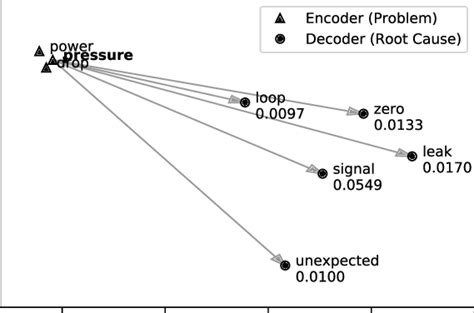 Detailed Example Of Spectral Embedding Over The Generic Pressure