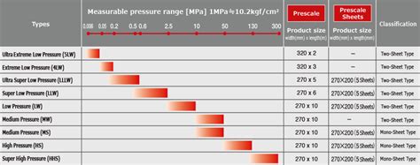 Fujifilm Prescale Pressure Distribution And Measurement Film