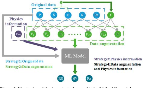 figure 9 from multi objective process parameter optimization of