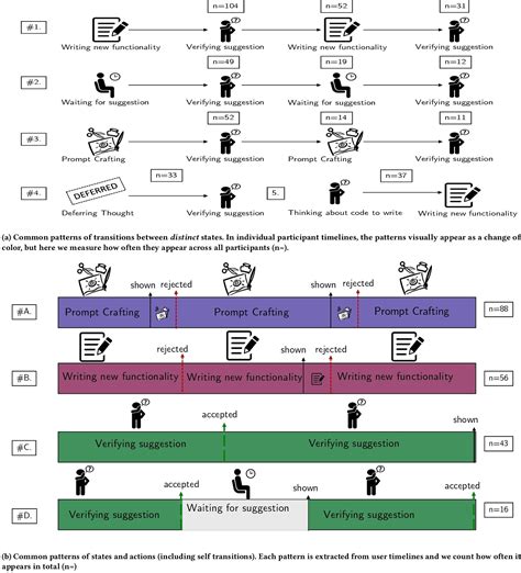 Reading Between The Lines Modeling User Behavior And Costs In Ai Assisted Programming
