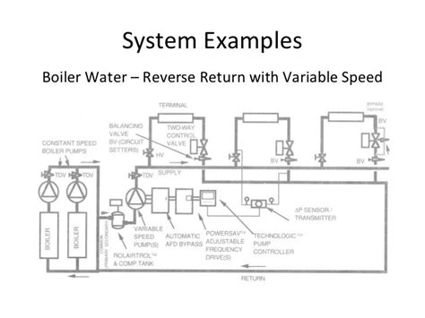 Primary Secondary Chilled Water Piping Diagram Wiring Diagram Pictures