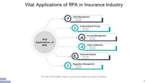Robotic Process Automation Applications Sales Ppt PowerPoint Presentation Complete Deck With