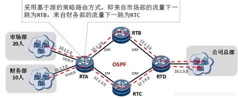 理解路由控制（路由策略、策略路由） 路由策略和路由控制一样吗 csdn博客