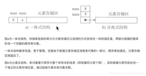 算法与数据结构（python实现）3：数据结构 顺序表python3 顺序表 Csdn博客