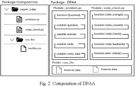 Figure 2 From Design And Implementation Of A Data Preprocessing Automatic Assessment Module In