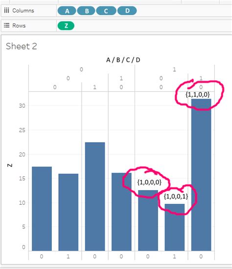 graph tableau keeping booleans independent not aggregated into all