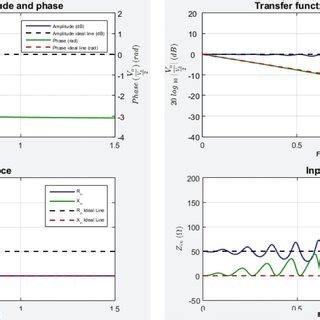 The Interface Of The Input Impedance Demonstrator Download Scientific Diagram