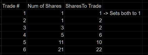 2 Recursive Variable Declarations Referring To Each Other Afl