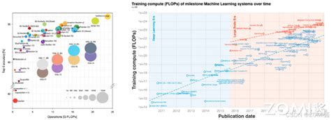 【ai系统】轻量级cnn模型综述 轻量化cnn csdn博客