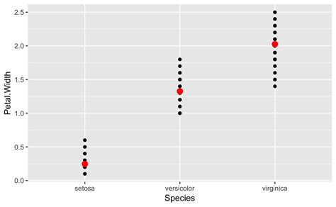 R Visualizing The Relationship Between A Continuous Predictor And A
