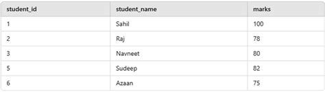 how to reset identity column values in sql geeksforgeeks