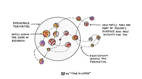 Insights Come From Crossing Boundaries