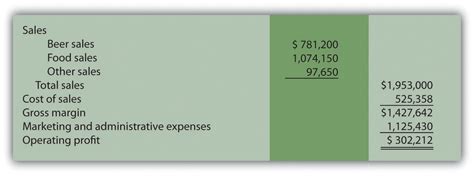 Using Variable Costing To Make Decisions