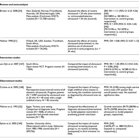 Impact Of Fetal Bpp Scoring On Stillbirth And Perinatal Outcomes