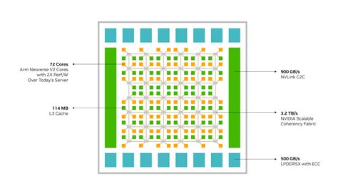 Grace Performance Tuning Guide — Nvidia Grace Performance Tuning Guide