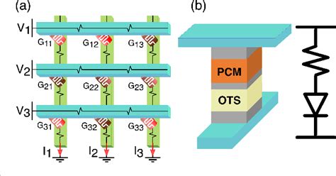 Figure 2 From In Memory Neural Network Accelerator Based On Phase
