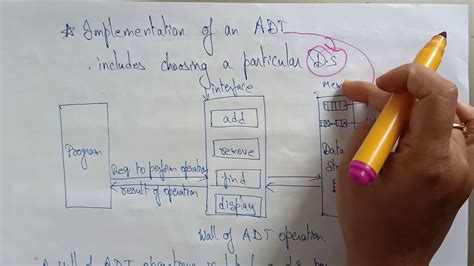 Abstract Data Type Adt Implementation Oops In C Lec 11