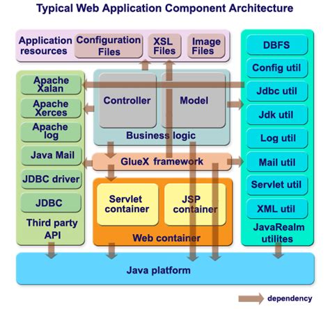 JavaRealm Software Offshore Software Development And Offshore Software Outsourcing