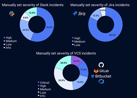 Sharepoint Zero Day Exploits Highlight Hidden Secrets Risk In Document