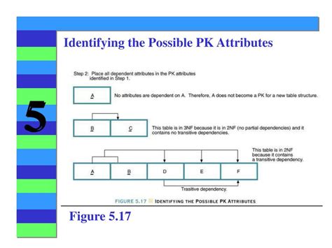 Ppt Chapter 5 Normalization Of Database Tables Powerpoint Presentation Id 4525886