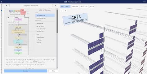 Llm Visualization：一本可视化讲解 Gpt 大语言模型的书籍 App喵：资源