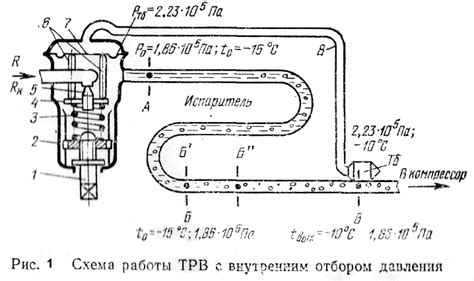 Регуляторы перегрева [трв]