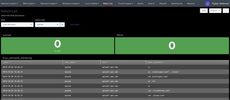 Watch List In Splunk Iopsmon