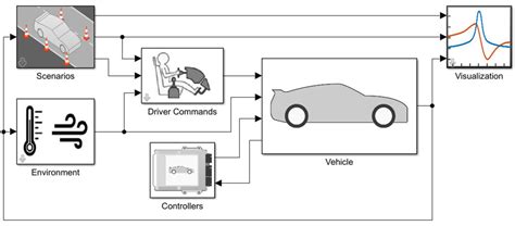 Sustainability And Renewable Energy Challenge 2024 Winners Matlab And Simulink