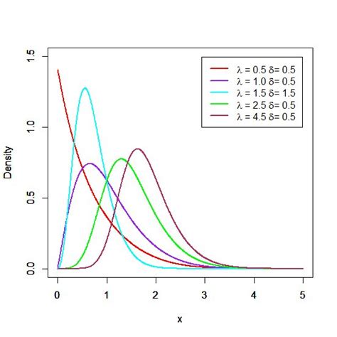 Mles Biases Mses Of Tiihlr Distribution Under Type Ii Censored Samples Download Table