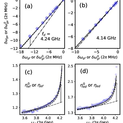 Fig S1 Wideband Multi Level Spectroscopy Of The Undriven Transmon Download Scientific Diagram