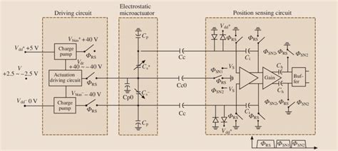 9 A Simplified Schematic Including Driving And Sensing Circuits For The
