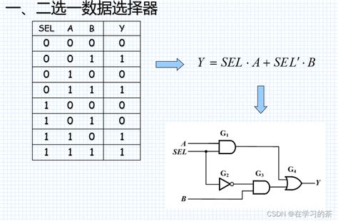 数字电路 03组合电路设计 多路选择器和地址译码器的区别 csdn博客