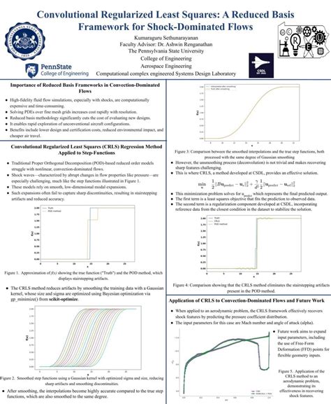 Convolutional Regularized Least Squares A Reduced Basis Framework For