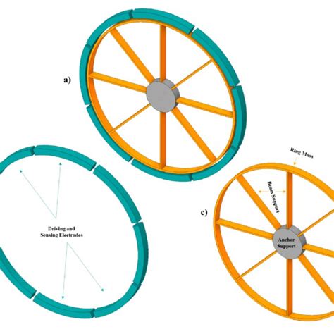 Pdf A Comprehensive Design Analysis Of Mems Vibrating Ring Gyroscopes