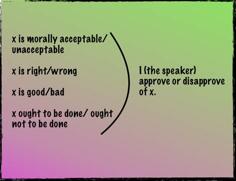 Ethical Subjectivism Moral Philosophy