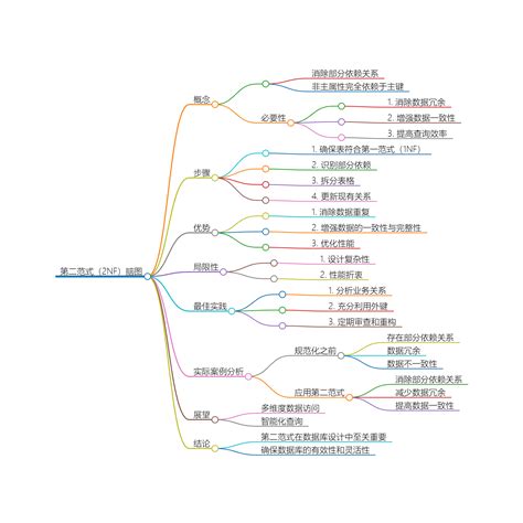深入理解第二范式（2nf）：提升数据库设计的有效性与灵活性 2nf 部分依赖 csdn博客