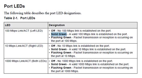 Networking NetGear All Lights Solid Green No Ports Connected Super User