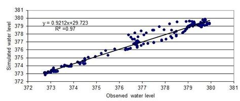 b hec ras calibration observed flows for khartoum 1988 download