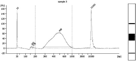 High Throughput Single Cell Transcriptome Sequencing Method And Kit