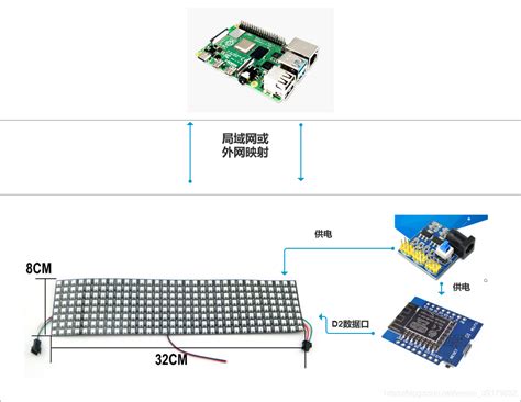 树莓派4b Esp8266 Mini D1 制作awtrix网红个性时钟~ Awtrix 密码 Csdn博客