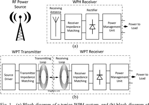 figure 1 from dynamic range enhancement of rf rectifiers through
