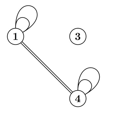Matrices The Hits Algorithm And Its Authority Graph Mathematics