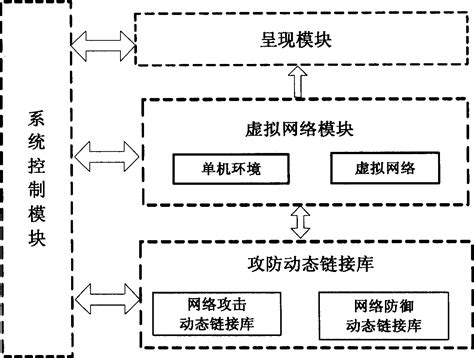 Network Security Emulation System And Its Emulation Method Eureka Patsnap