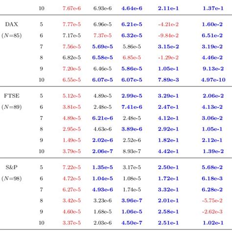 the comparison on six data sets download table