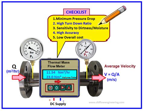 Meter Measurement
