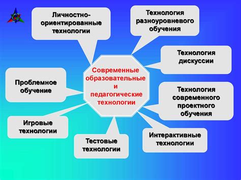 Современные образовательные технологии как основное средство