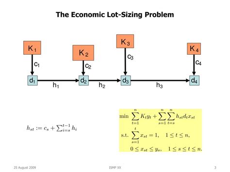 Ppt Faster Primal Dual Algorithms For The Economic Lot Sizing Problem Powerpoint Presentation