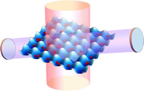 763 Optical Lattices Of Particles