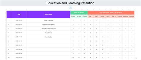Ebbinghaus Forgetting Curve 21 Day Schedule Template Boardmix