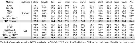 Table 4 From Prompt Based Distribution Alignment For Unsupervised